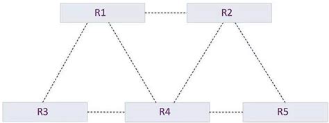 Giao Thức Ospf Là Gì Đặc điểm Và Cách Hoạt động Bkhost