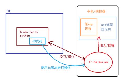 逆向 Frida Android Hook 入门总结 Mz1 博客园