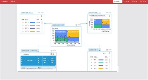 什么是四象限矩阵分析法？如何运用到实际工作中去？ 知乎