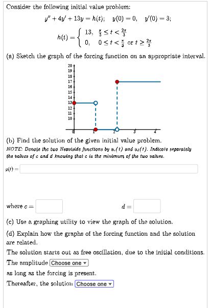 Solved Consider The Following Initial Value Problem Chegg