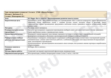 Технологическая карта школа россии
