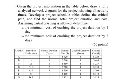 Solved 1 Given The Project Information In The Table Below