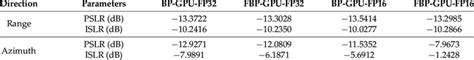 Imaging Indicators Of The Four GPU Schemes Download Scientific Diagram