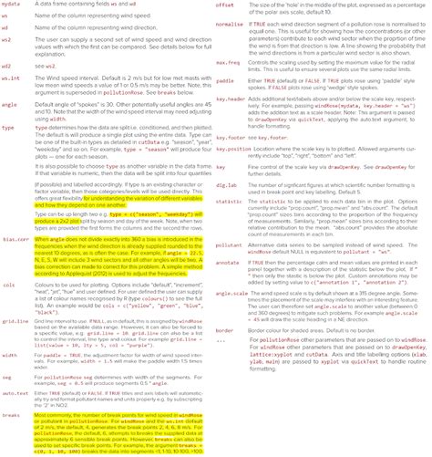 R을 이용한 Openair 패키지 기본 사용법 Windrose 기능 Kjts Blog