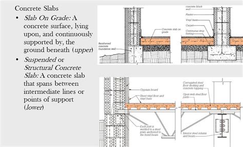 Construction Method Of Concrete Slab On Grade