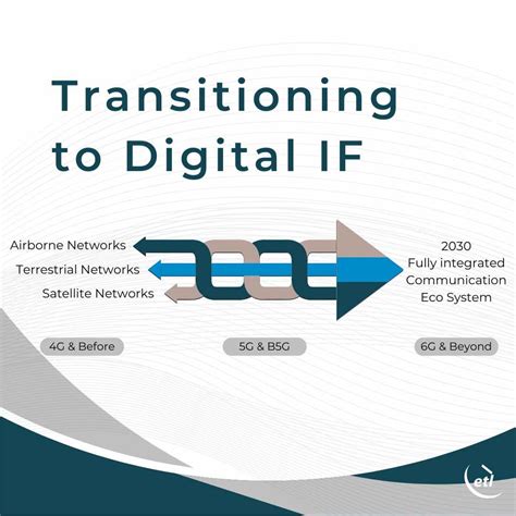 Etl Systems On Linkedin Etlsystems Genusdigital Satcom Digitalif Rfoverip Innovation