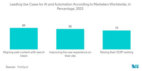 Crm 아웃소싱 시장 규모 및 점유율 분석 업계 연구 보고서 성장 동향
