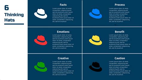 Six Thinking Hats How To Six Thinking Hat Template