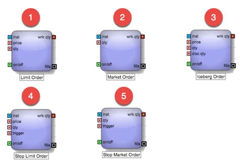 Order Block Trading Blocks Help And Tutorials