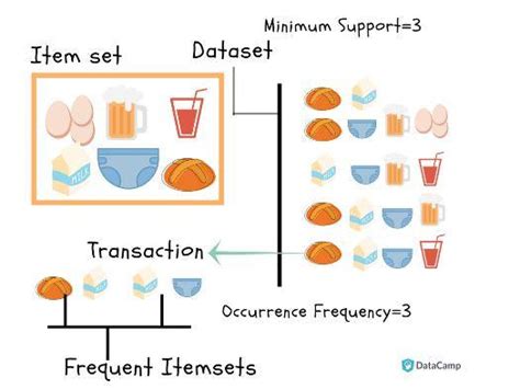Learning Approaches Justpasteit