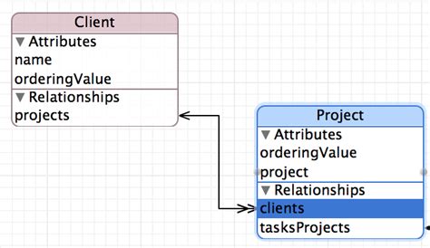 Ios Nsmutablearray Loses All Entries After Deleting One Entry Stack