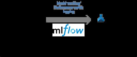 Make Your Data Science Workflow Efficient And Reproducible With Mlflow Microsoft Azure Blog