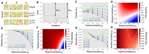 Learning Embeddings For Sequential Tasks Using Population Of Agents