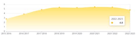 Ieee Transactions On Control Systems Technology怎么样