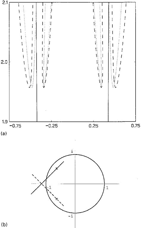 The Bifurcation Scenario For Symmetric Non Linear Demand A Hopf Download Scientific Diagram