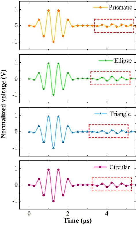 Mae Signals Corresponding To Different Defect Shapes Download