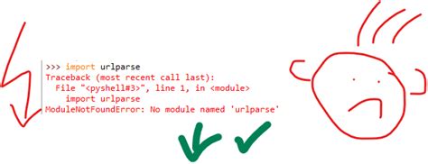 How To Fix Error No Module Named Urlparse Easily Be On The Right Side Of Change