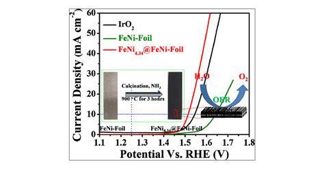 One Step Growth Of Ironnickel Bimetallic Nanoparticles On Feni Alloy