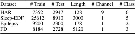 [pdf] Time Series Representation Learning Via Temporal And Contextual Contrasting Semantic Scholar