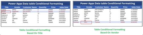 Power Apps Data Table Conditional Formatting