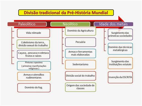 Tela Histórica Aula Pré Historia