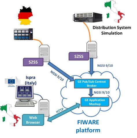 Remote Simulation Monitoring Web Based Frontend Download Scientific