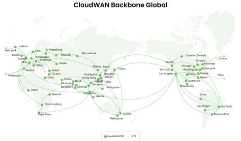 Multi Cloud Connectivity RigiCloud