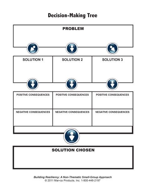 Psychotherapy Decision Trees