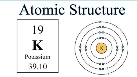 Krypton Atomic Structure