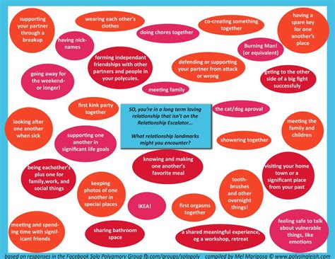 Navigating Non Escalator Relationships Polyamory Relationships Relationship Individual