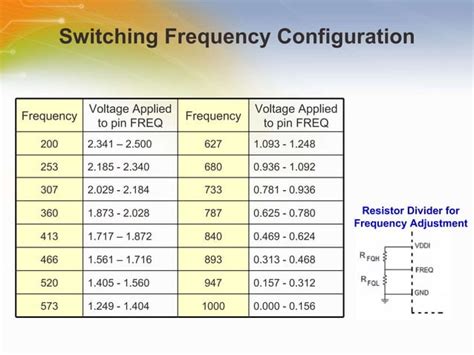 Fully Integrated Switch Mode Power Regulators Ppt