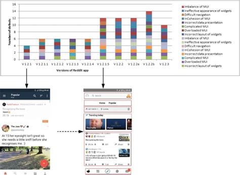 An Example Of The “home” Ui Of The “reddit” App Download Scientific