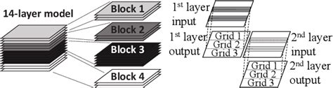 Figure 2 From Cooperative Distributed Deep Neural Network Deployment