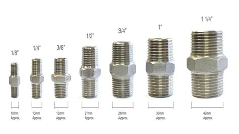 How To Measure Air Compressor Fittings A Comprehensive Guide To Accurate Measurement Our