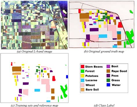 Figure 1 From Advanced Polarimetric Concepts Part 2 Polarimetric Target Classification