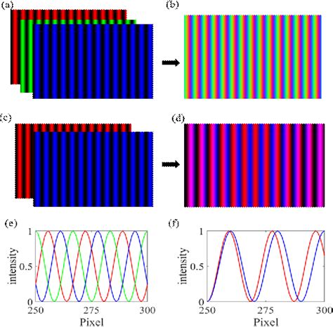 Figure 1 From Improved Three Frequency Three Step Phase Shifting Method