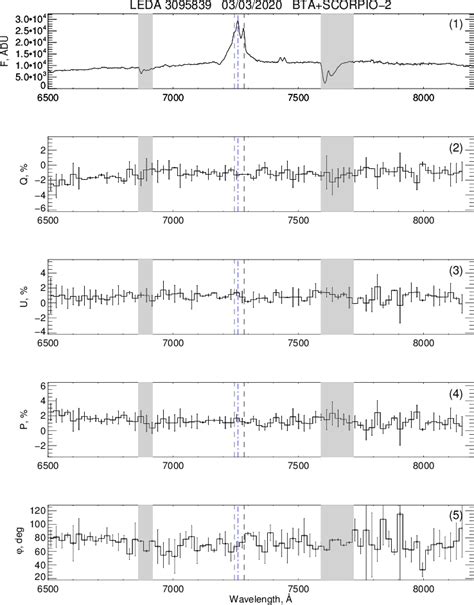 Figure 1 From Determination Of The Physical Parameters Of Agns In