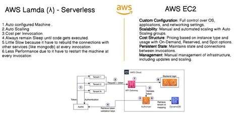 Abdul Moiz Sheraz On Linkedin Typescript Prisma Realtimechat