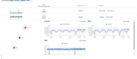 Aiops With Azure Metrics Advisor