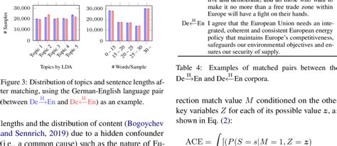 Causal Graph About How The Data Model Direction Match M Affects MT Download Scientific Diagram