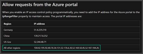 Modifying Azure Cosmos Firewall Iprules With Powershell Powerzure