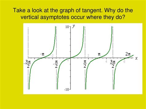 PPT Chapter Graphs Of Tangent Cotangent Secant And Cosecant