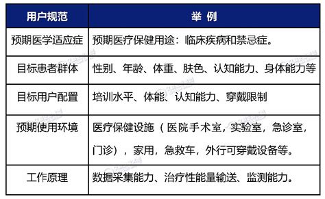 深度图解：医疗器械可用性，需要分几步？ 一 知乎