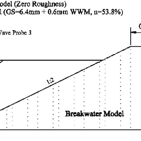 Pdf Wave Run Up And Overtopping On Smooth And Rough Slopes Of Coastal Structures