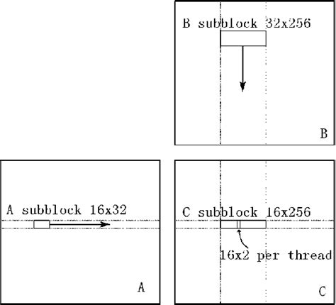 Matrix Multiplication A×bc With All Arrays In Row Major Download