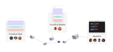 How Do We Really Use Reusable Components By Jonathan Saring Bits And Pieces