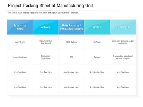 Project Tracking Sheet Of Manufacturing Unit Powerpoint Slides