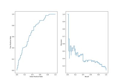 Sklearn Linear Model Logisticregression Scikit Learn Documentation