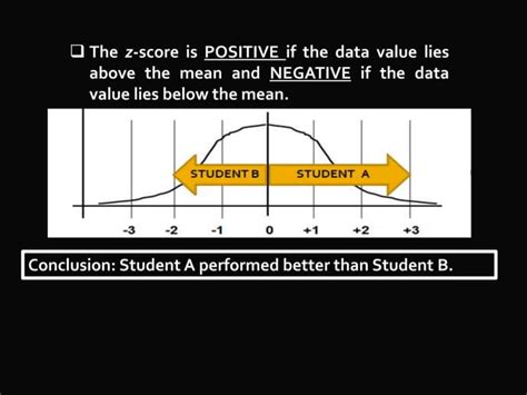 What Are Z Scores Pptx