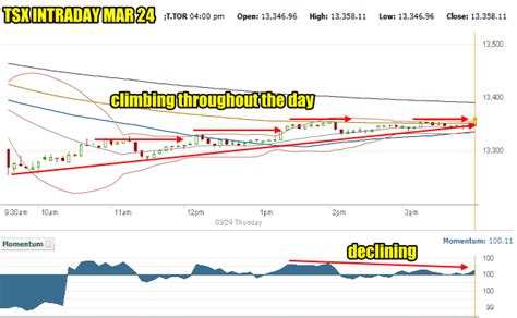 Tsx Composite Index Market Direction Outlook And Strategy Notes For